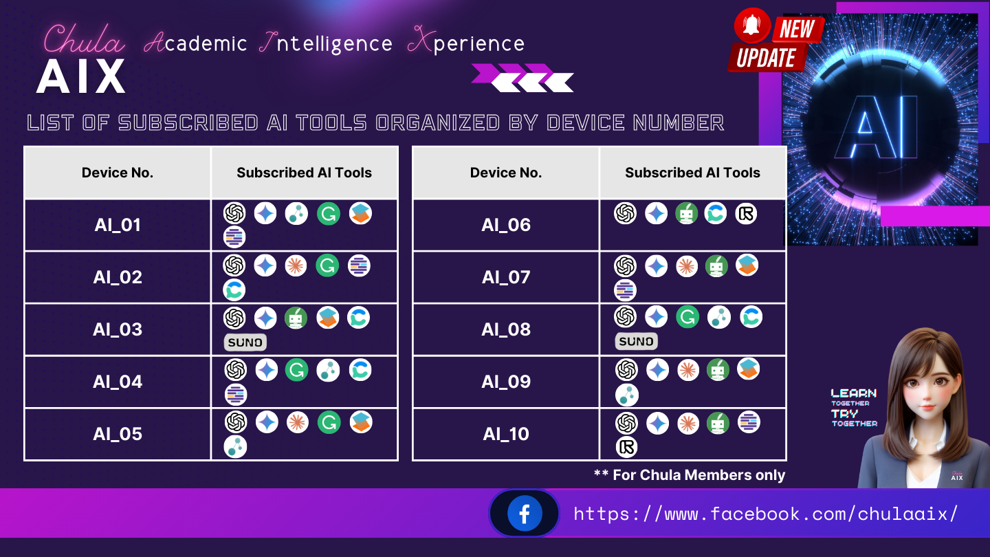 Chula AIX – Academic Intelligence Xperience